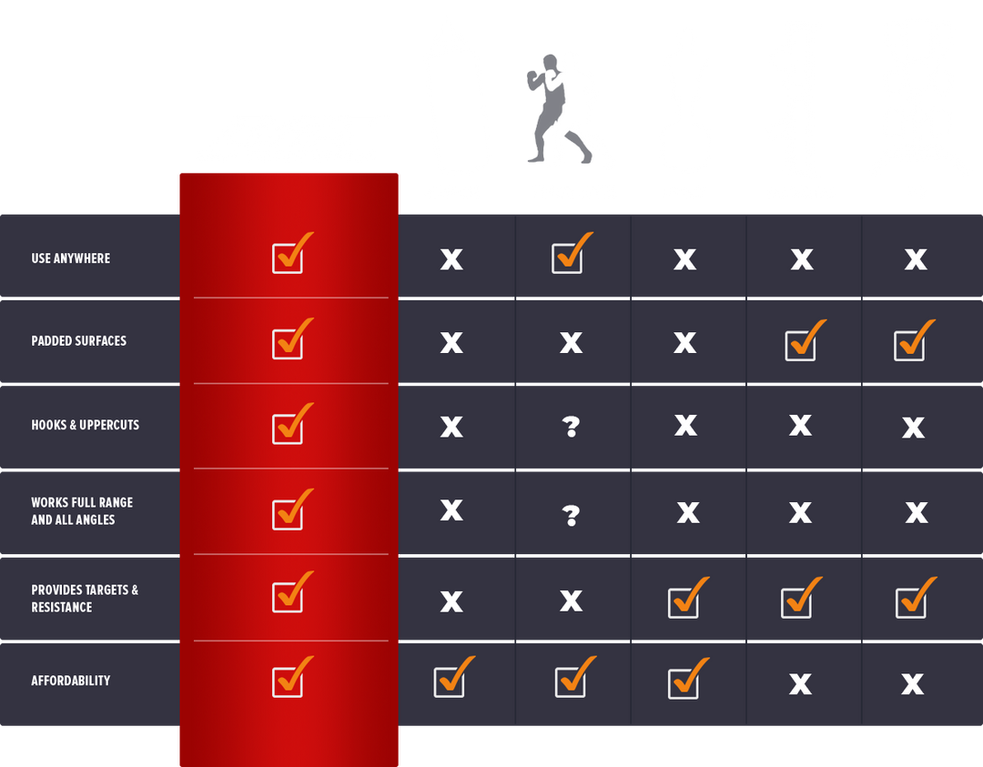Body Action System - Standard Model